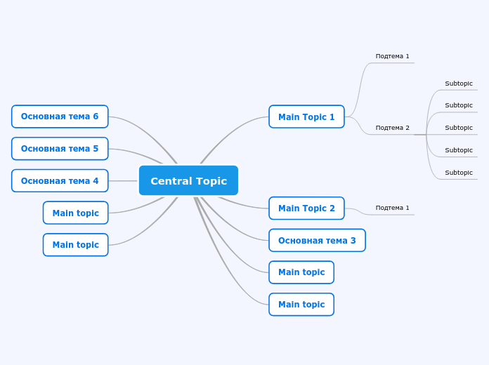 New Map2x- - Mind Map